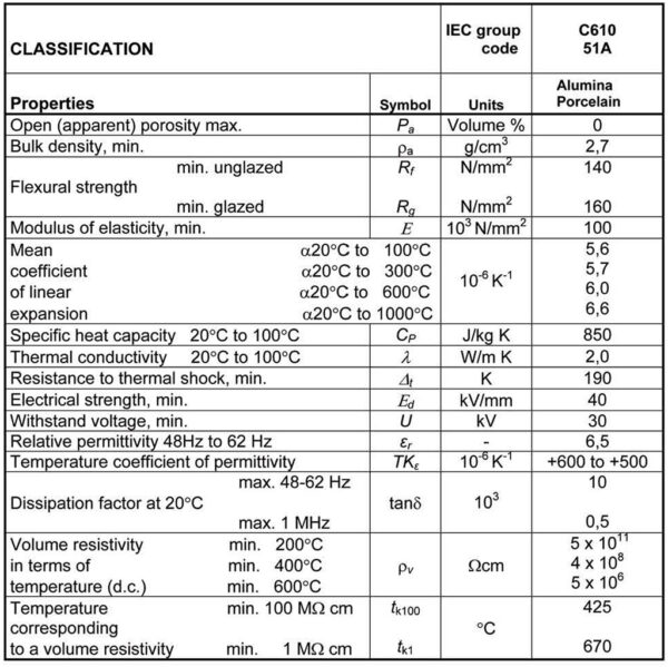 Conical support ESP insulators – Biname electrical insulators
